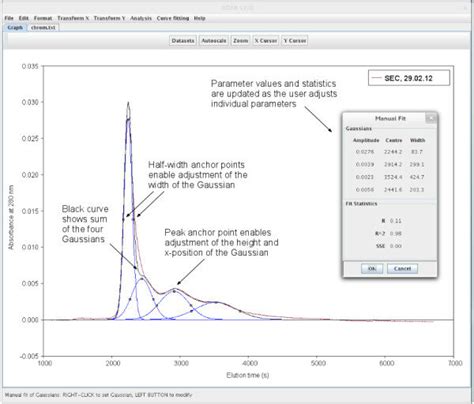 Screen Shot Of A Graphical Gaussian Curve Fitting Example In Sdar Download Scientific Diagram