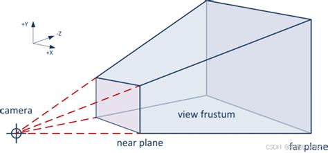 Pcl 基于视椎体裁剪点云cloudcompareandpcl Csdn专栏 Pcl 基于视椎体裁剪点云cloudcompareandpcl Csdn专栏
