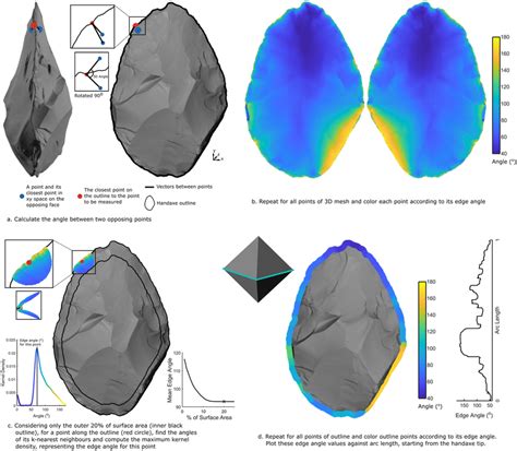 Continuous Edge Angle Measurement Ceam Method A An Example Of The