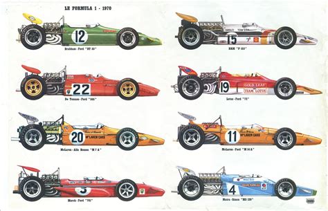 F1 Cars 70s Formula 1 Pinterest Cars The 70s And My Hero