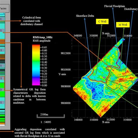 Rms Amplitude Visualization Combined With Gamma Ray Gr Log Download Scientific Diagram