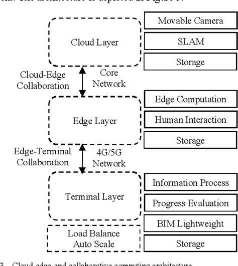 Figure 3 From Design Of Computer Vision Based Construction Progress Monitoring System Semantic