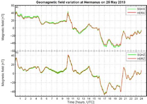 Time Domain Comparison Storm No 2 Download Scientific Diagram