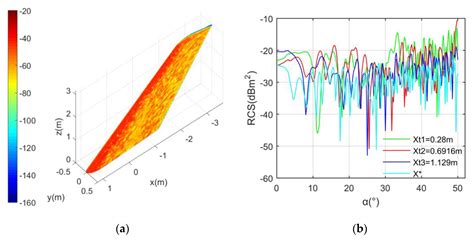 Aerospace Free Full Text Quantitative Weight And Two Particle Search Algorithm To Optimize