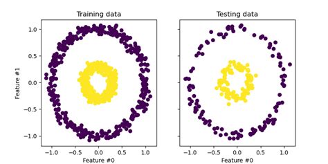 Kernel Pca — Scikit Learn 19dev0 Documentation