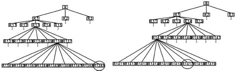 Graphical Depiction Of Stepping Behavior Showing The Search Tree Before Download Scientific