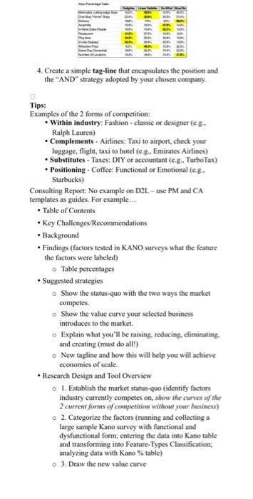 Value Curve Assignment Consulting Report 3 You Are