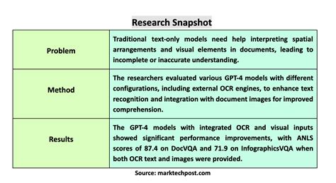 this ai paper from snowflake evaluates gpt 4 models integrated with ocr and vision for enhanced