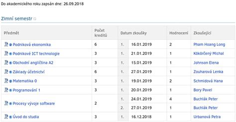 Pavel Grumpy Šimerda Na Linkedin Unicorncollege Firemníškolka