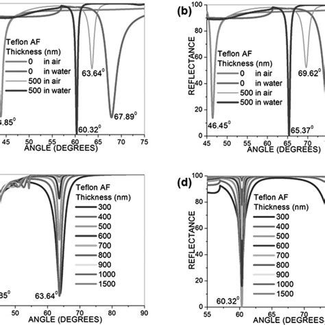 Schematic Representation Of Multilayer Structures Supporting
