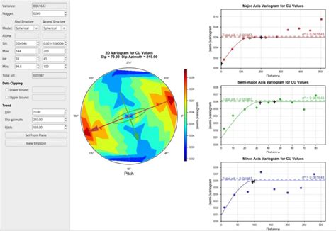 Kriging Variogram At Richard Peay Blog