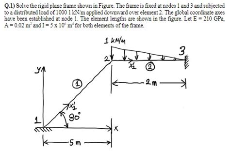 Solved Solve The Rigid Plane Frame Shown In Figure Chegg