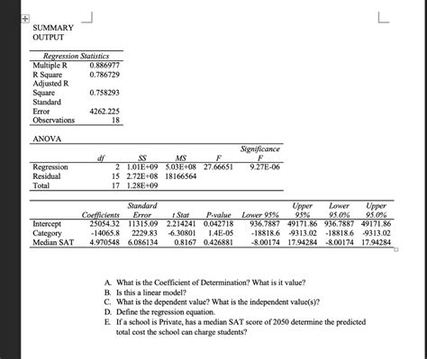 Solved Summary Output Regression Statistics Multiple R