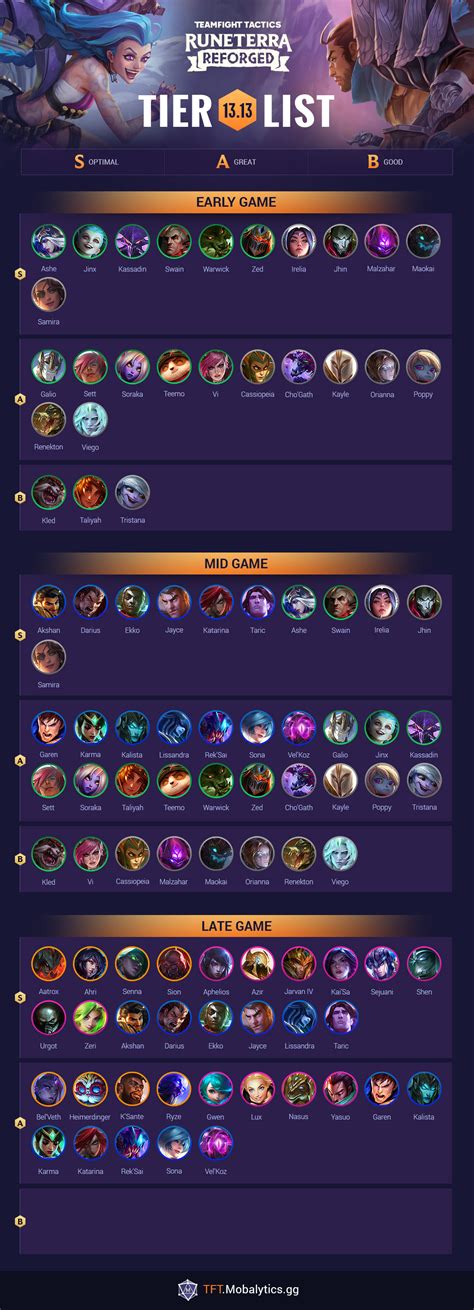 Tft Tier List Of Champions Set June Gu Asteam Hot Sex Picture