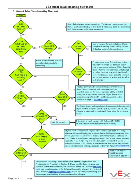 Vex Robot Troubleshooting Flow Charts Pdf Pdf Computer Engineering
