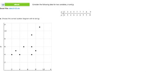 solved ebook consider the following data for two variables