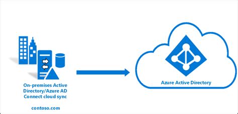 How To Create A User In Azure Ad Using Power Automate Crm Crate