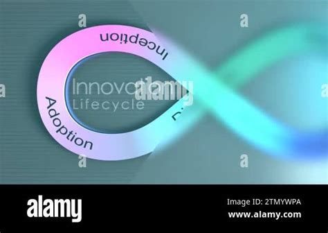 Innovation Lifecycle Concept Animation Background Stock Video Footage
