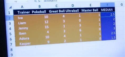 Himanshu Malik On Linkedin Dataanalytics Excel Median