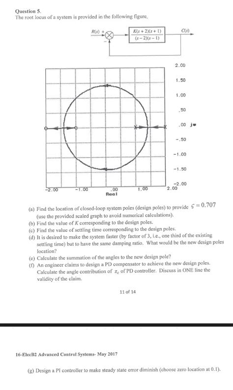 Solved Question 5 ﻿the Root Locus Of A System Is Provided