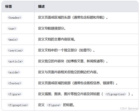 html、css、javascript csdn博客