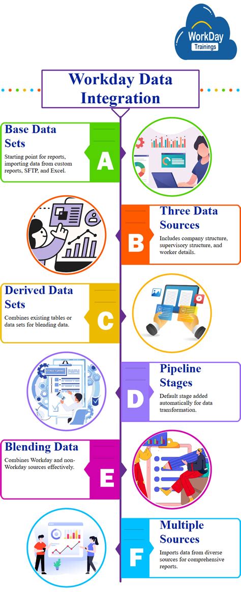 Creating A Data Set Using Custom Report In Workday