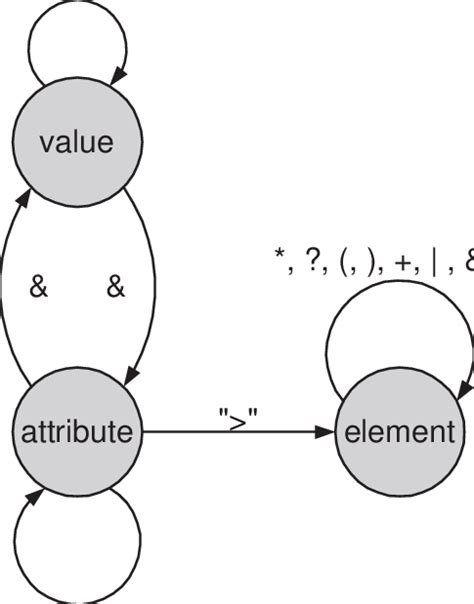 Finite State Machine For Re Lexer Download Scientific Diagram