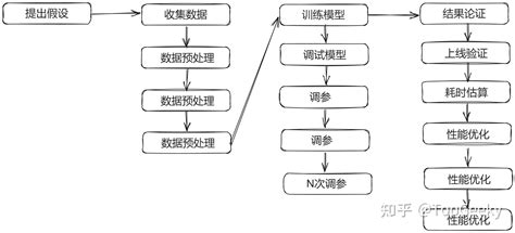 Ai 算法工程师需要学习c 吗？（含学习路线图） 知乎