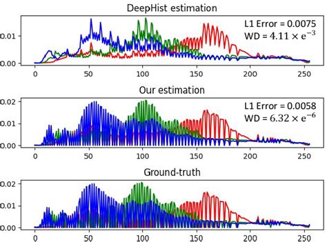 Figure From Learning Color Representations For Low Light Image Enhancement Semantic Scholar
