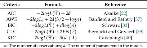 Table 1 From An Approach For Determining The Number Of Clusters In A