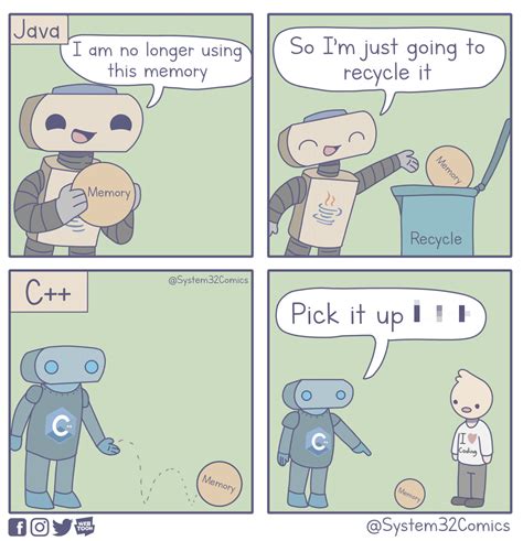 Jvm Garbage Collector