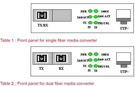 China Fiber Optic 10 100 1000 Base TX Para 1000 Base FX Media Converter Compre Conversor De