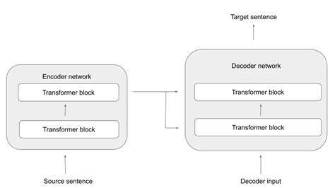 Mastering Large Language Models Part XVI Instruction Fine Tuning And