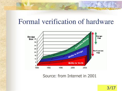 Ppt Verification Of Bakery Algorithm Variants For Two Processes Powerpoint Presentation Id