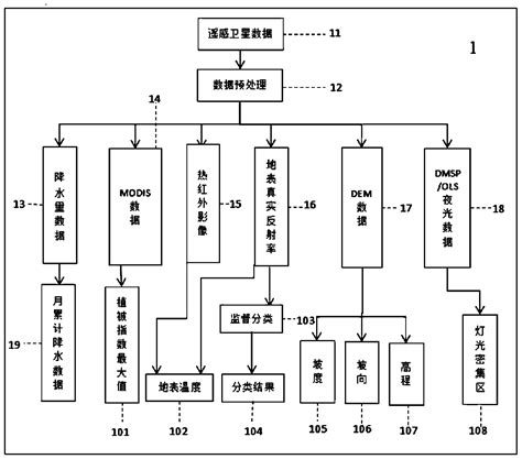 Regional Carbon Reserve Space Pattern Monitoring System And Method Based On Remote Sensing Data