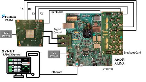 How To Evaluate 5g Mmwave Phased Array Antenna Modules