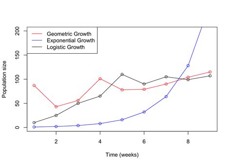 Types Of Growth Exponential At Jennifer Shields Blog