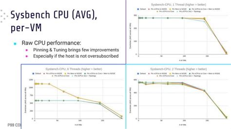 Vm Performance The Differences Between Static Partitioning Or