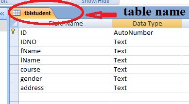 How To Load Data From Database Into Combobox Using C SourceCodester