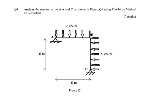 Solved Q Analyse The Reaction At Point A And C As Shown In Chegg