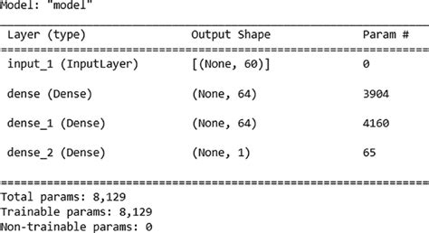 Prediction Of Mental Health Issues And Challenges Using Hybrid Machine
