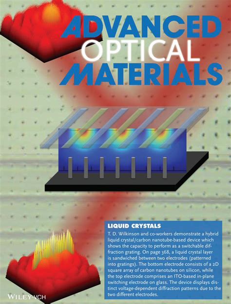 Pdf Liquid Crystals Electrically Switchable Diffraction Grating
