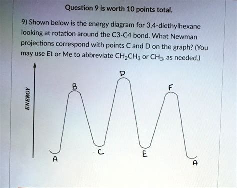 Solved Question 9 Is Worth 10 Points Total 9 Shown Below Is The Energy Diagram For 3 4