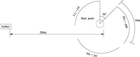Figure 1 From Fragment Perforation Spatial Localization Measurement