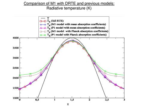 Ppt Sgs Turbulence Model Variational Multiscale Dynamic Model Powerpoint Presentation Id