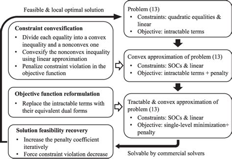 figure 3 from risk based distributionally robust optimal gas power flow with wasserstein