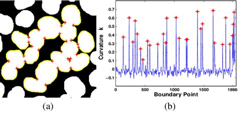 Figure 2 From A Delaunay Triangulation Approach For Segmenting Clumps