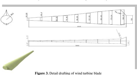 Figure 1 From Analysis Of Wind Turbine Blade Prototype Using Ansys Semantic Scholar