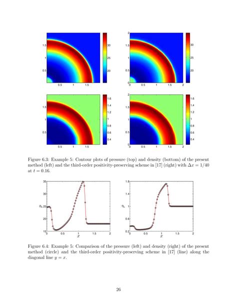 Boundary Treatment Of Implicit Explicit Runge Kutta Method For Hyperbolic Systems With Source