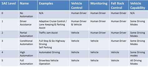 Solving Critical Challenges Of Autonomous Driving Embedded Computing